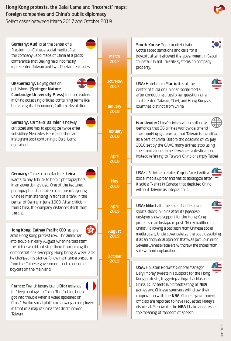 China's Public Diplomacy | Merics
