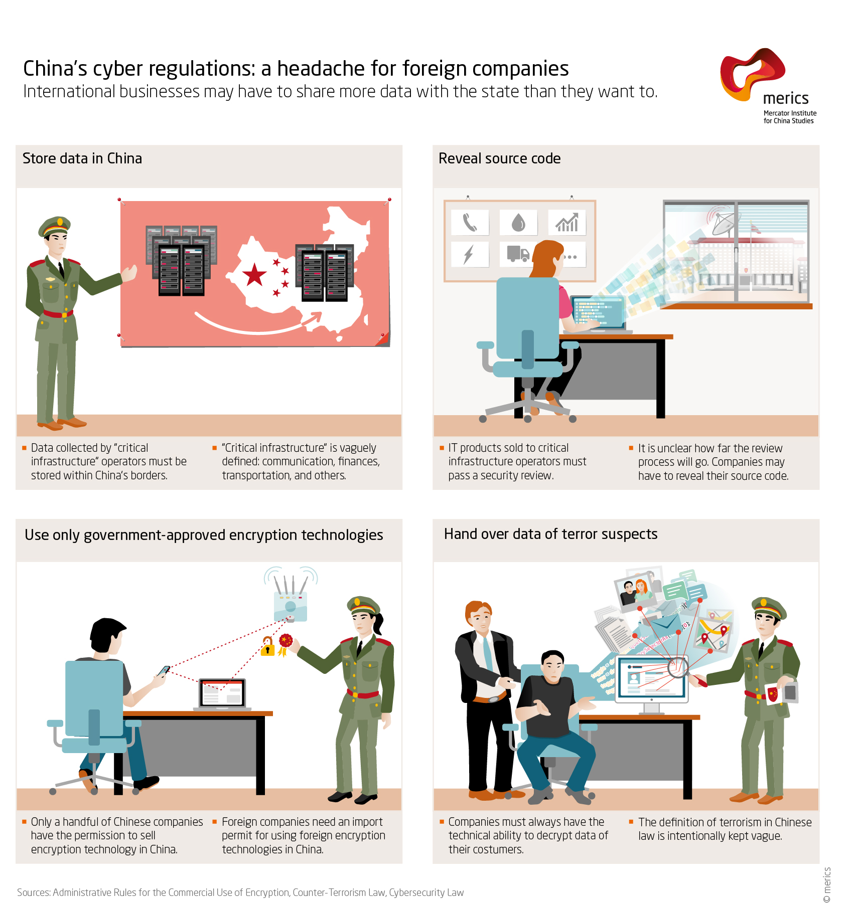 China's cyber regulations: a headache for foreign companies | Merics