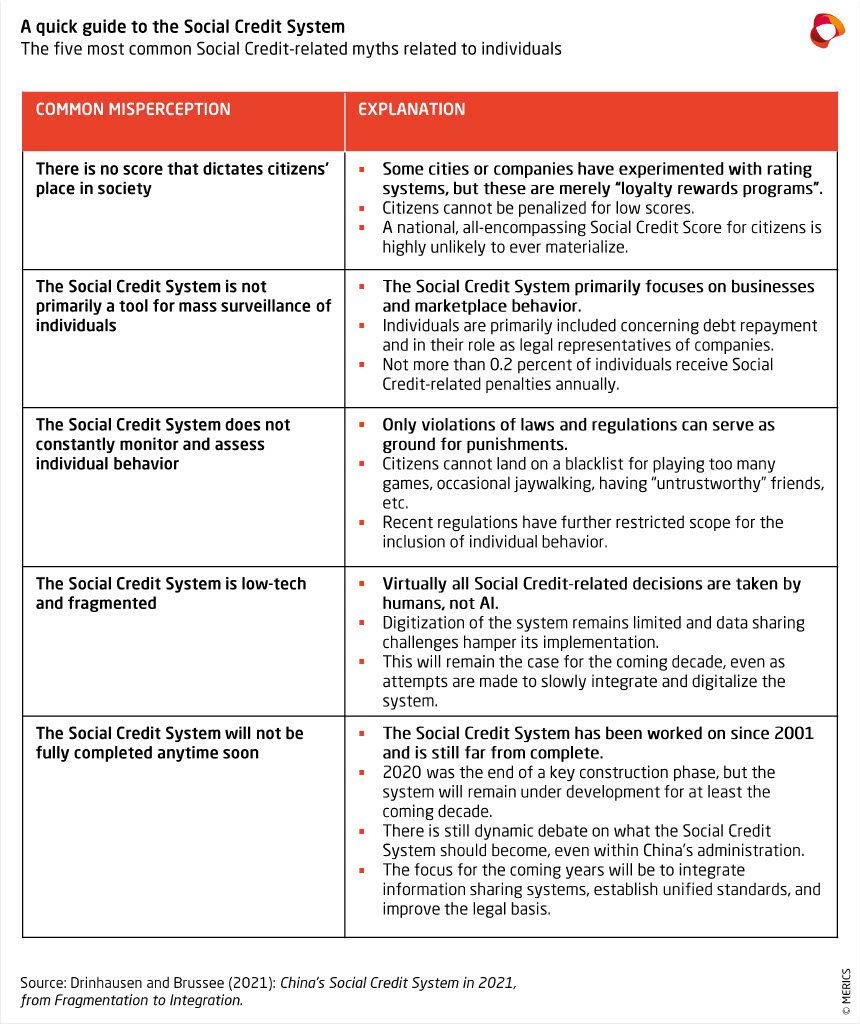 China’s social credit score – untangling myth from reality | Merics