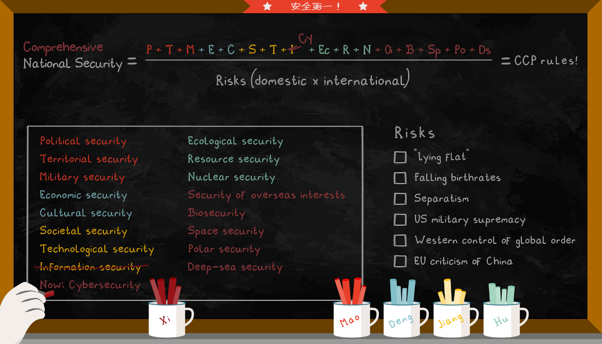 "Comprehensive National Security" unleashed: How Xi's approach shapes ...