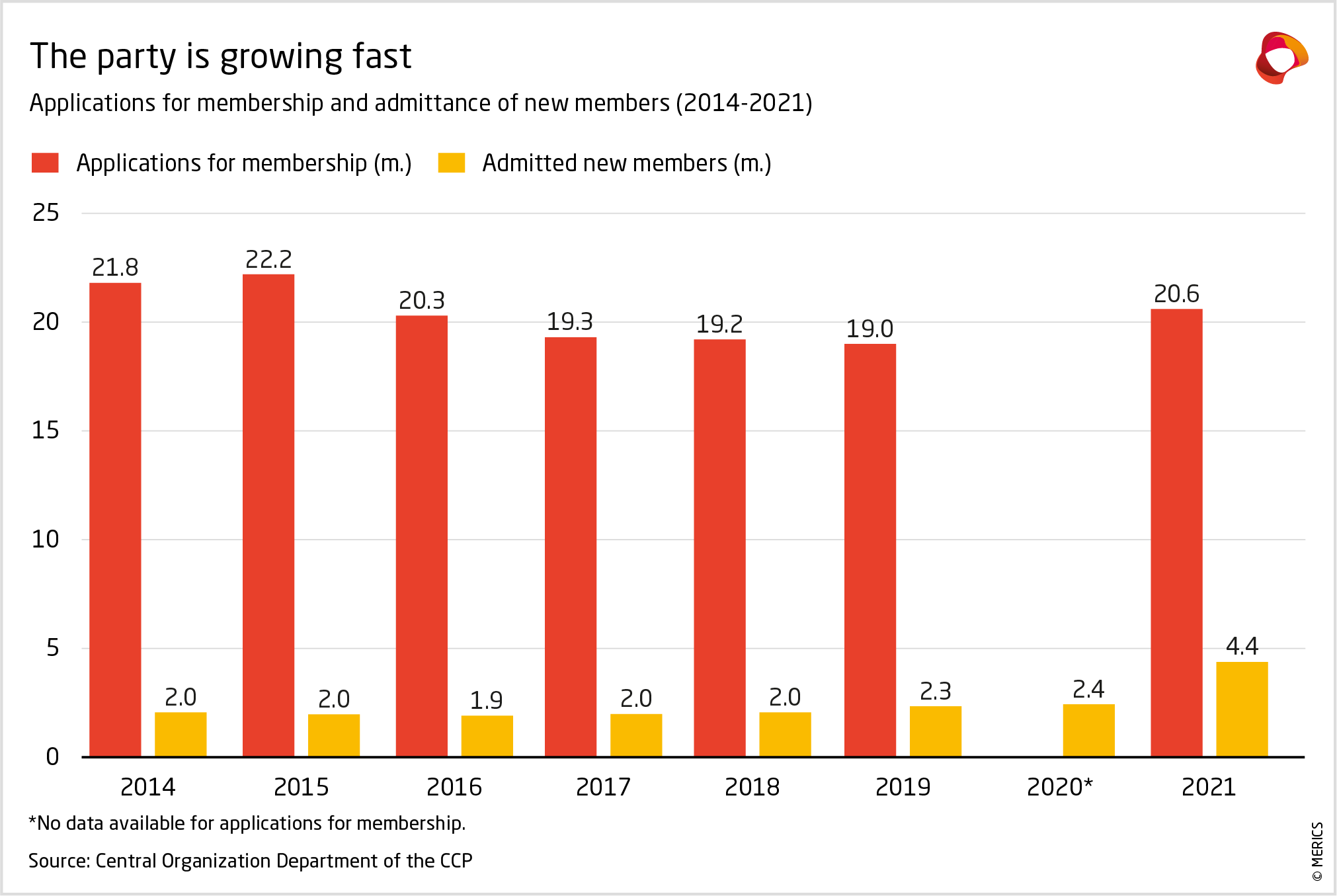 Who Is The CCP China s Communist Party In Infographics Merics