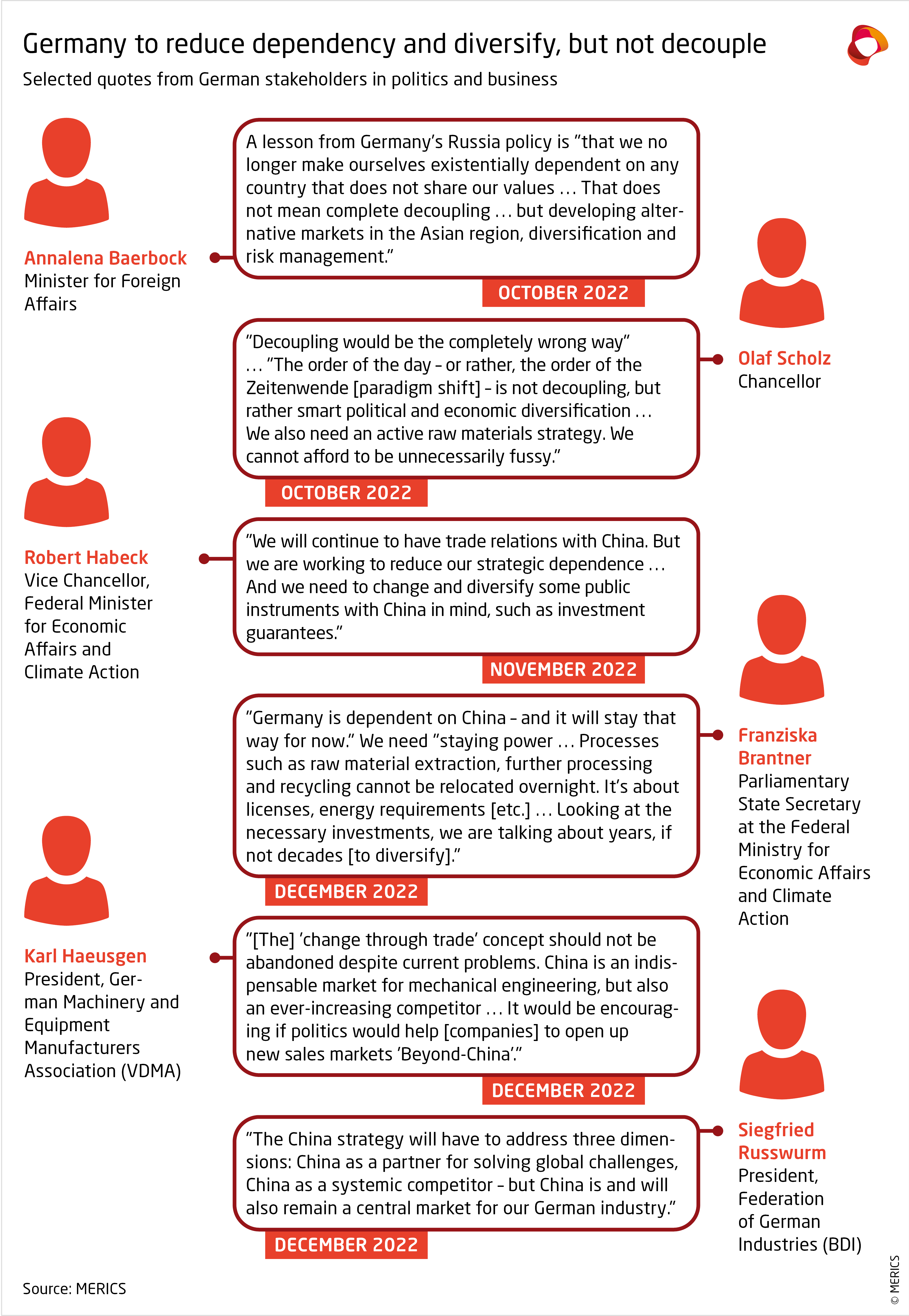 US-China relations + German debates on China | Merics