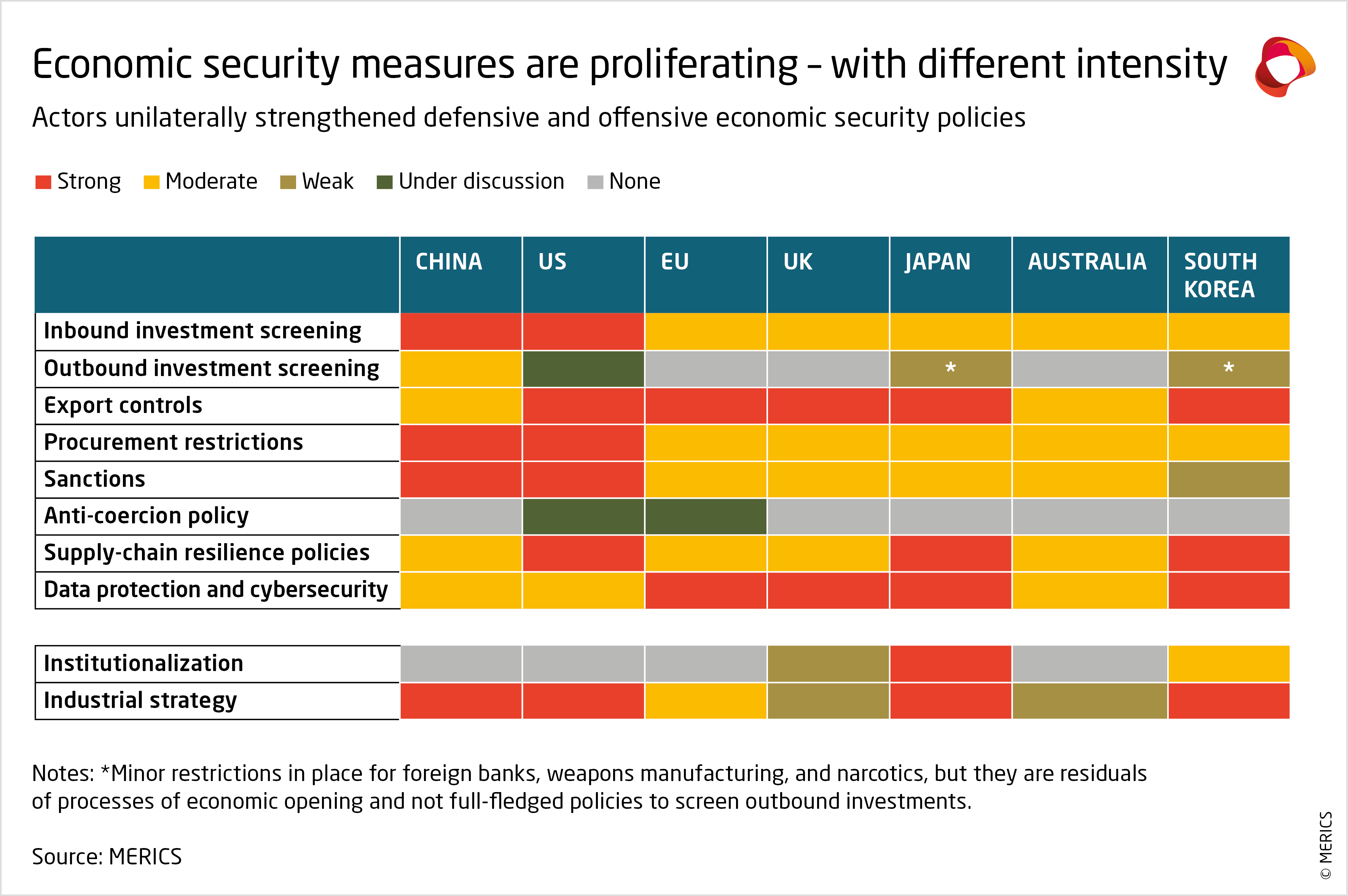 From Opportunity To Risk The Changing Economic Security Policies Vis From Opportunity To Risk The Changing Economic Security Policies Vis