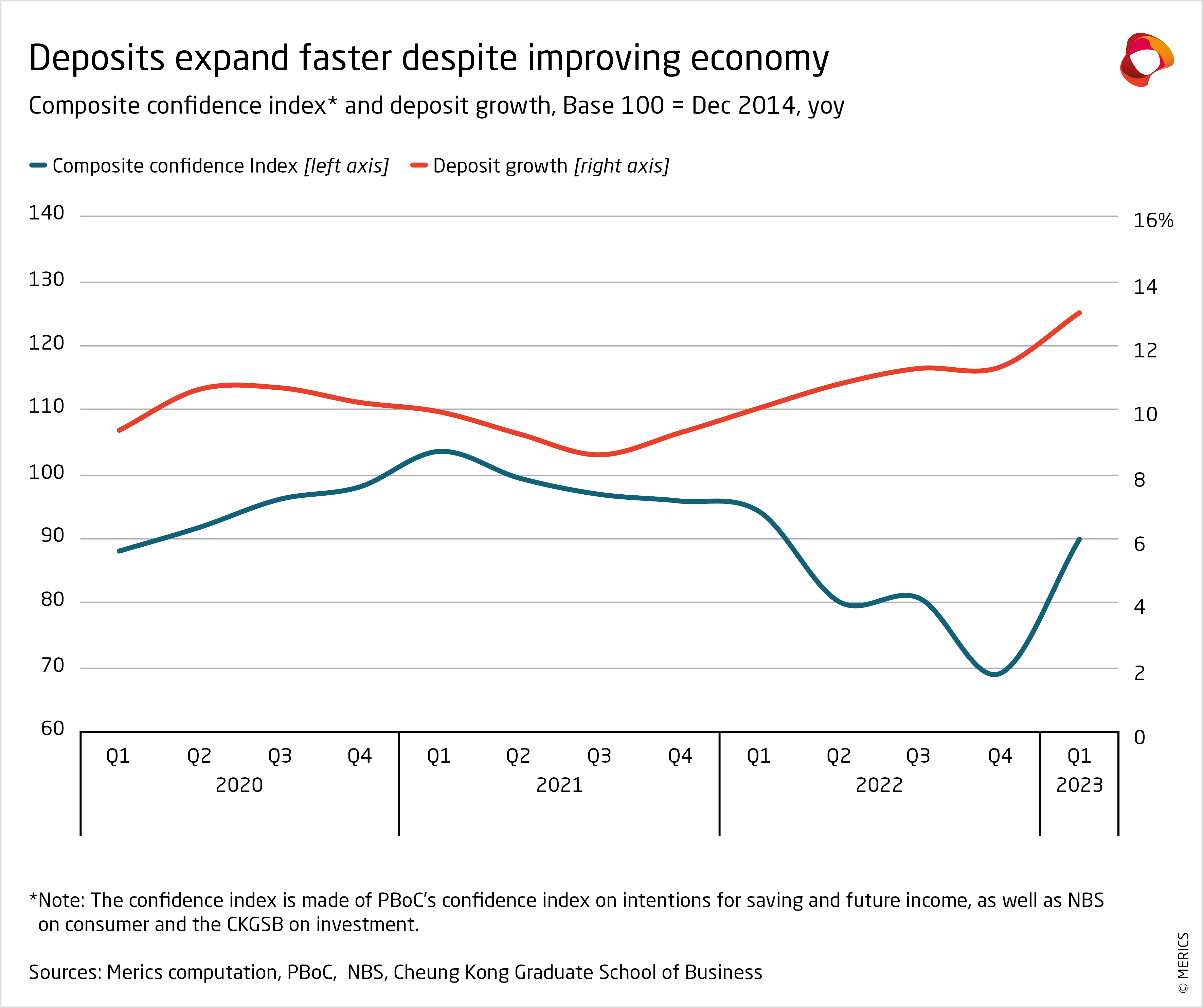 Navigating the path to recovery and growth | Merics