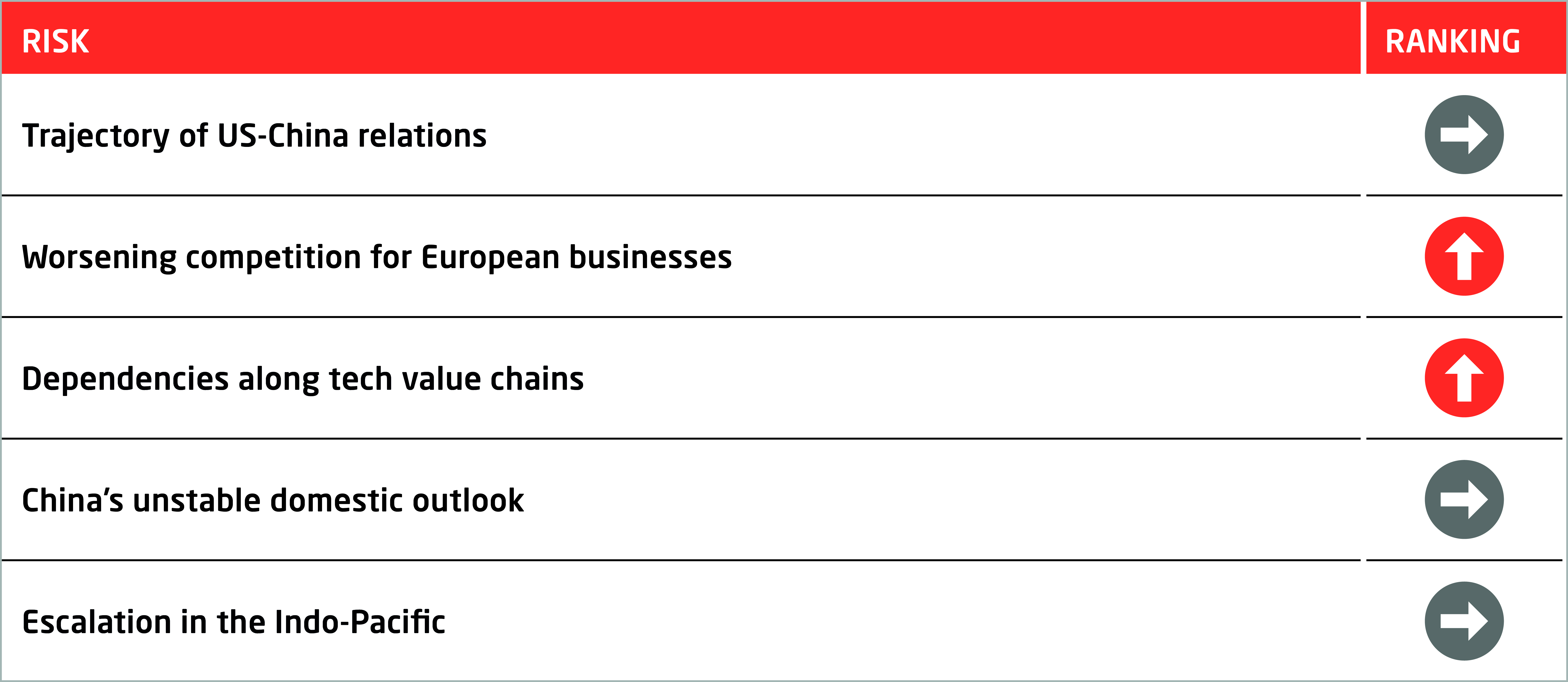 MERICS China Security and Risk Tracker 01/2026 | Merics