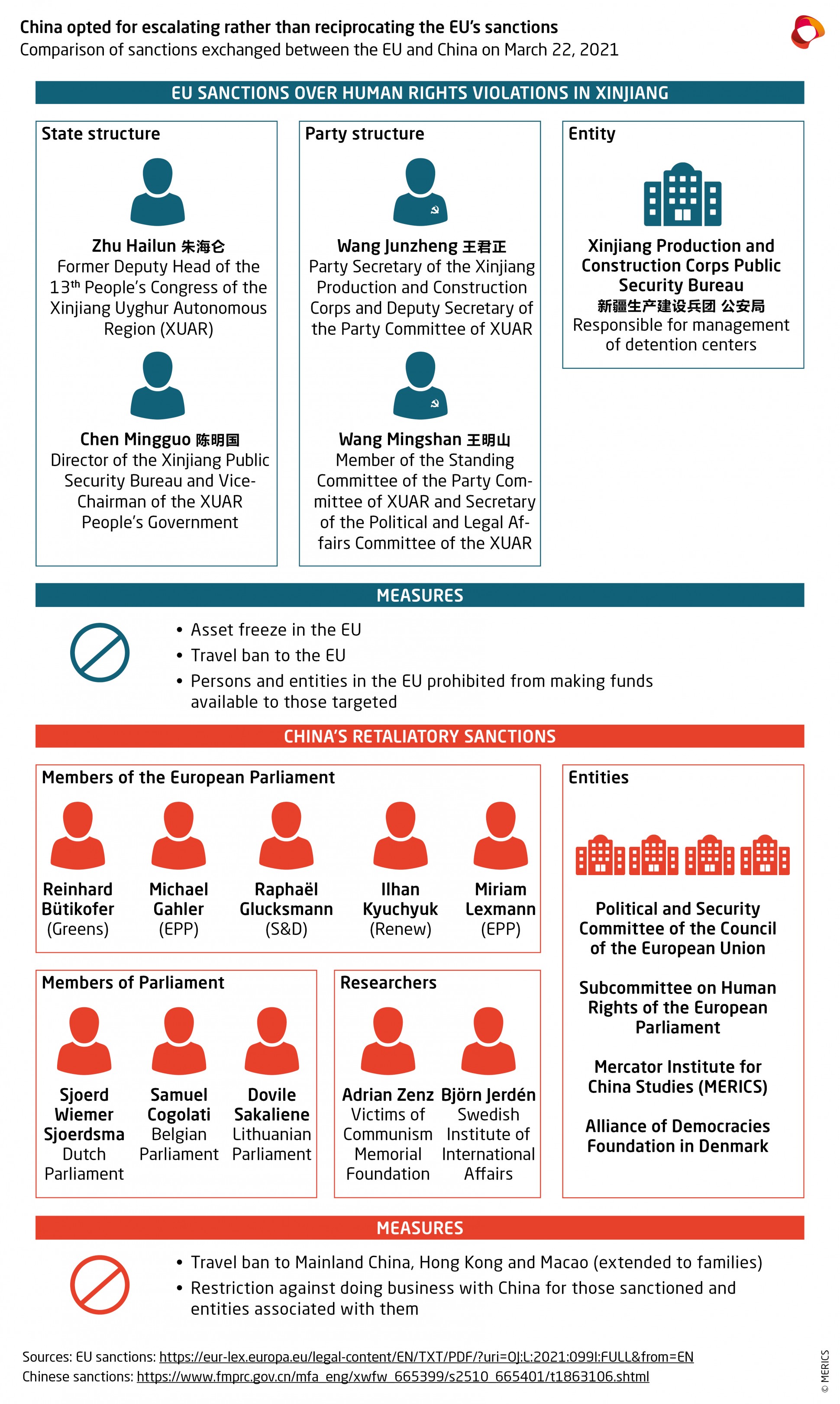 China’s Anti-Foreign Sanctions Law: A warning to the world | Merics